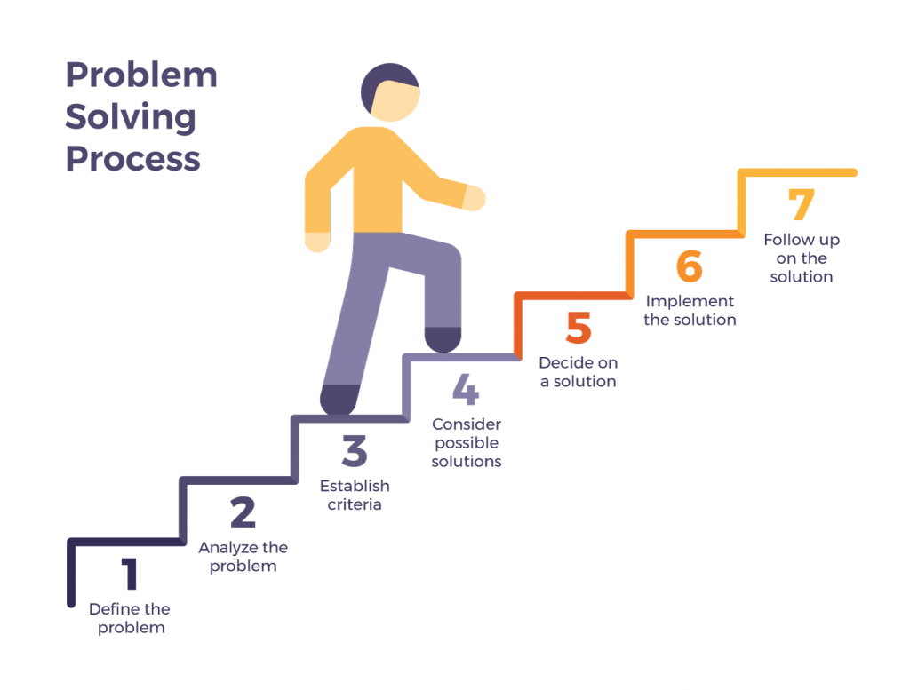 How To Solve Problems Archives NIMBLE FOUNDATION BLOG STAY SAFE 