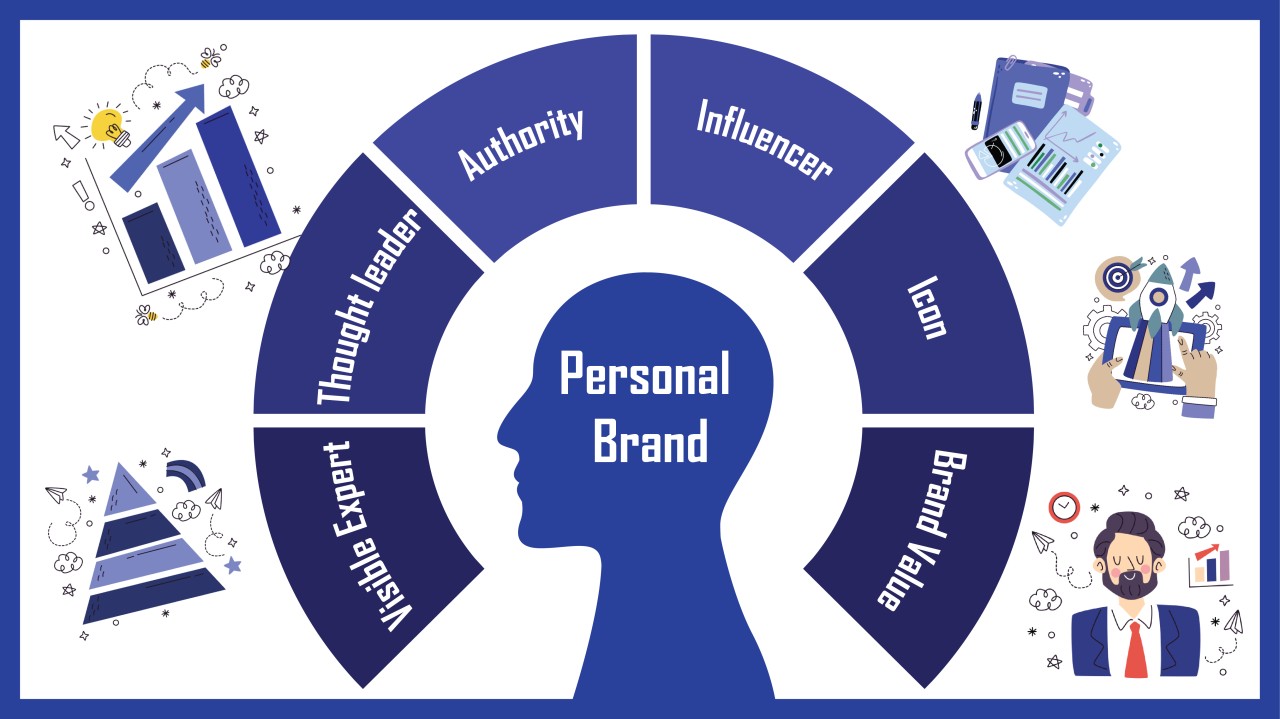 Building Your Personal Brand: Why It Matters