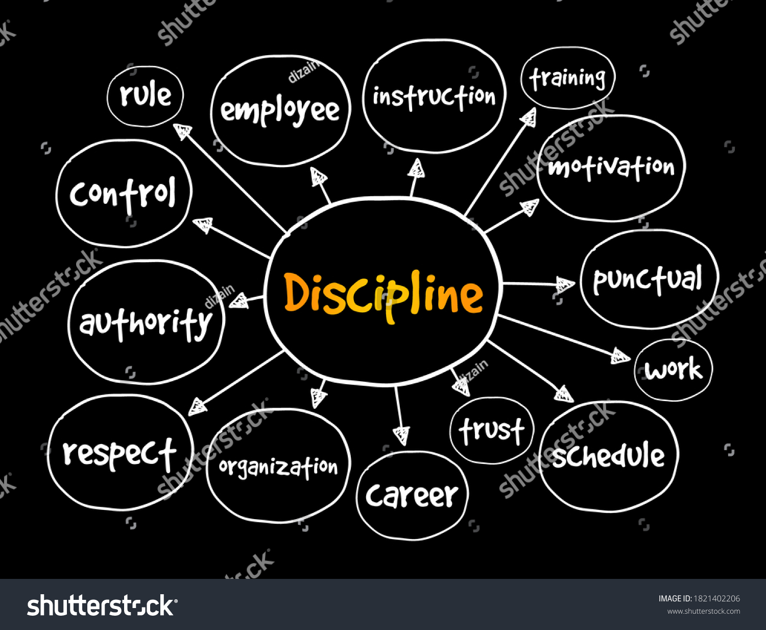 The Path to Greatness: Discipline, Passion, and Perseverance