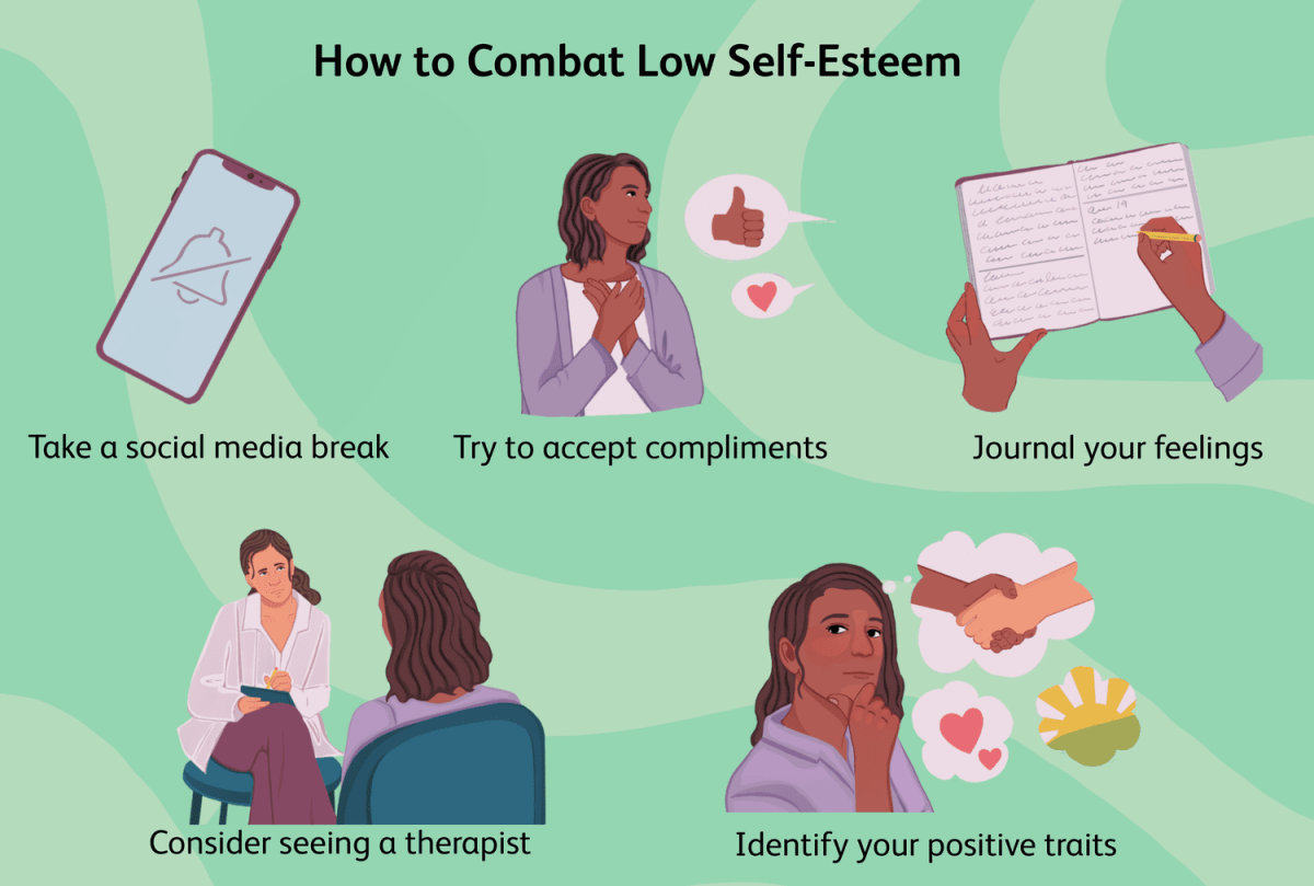 How to Deal with Low Self-Esteem? — NIMBLE FOUNDATION BLOG - STAY SAFE!
