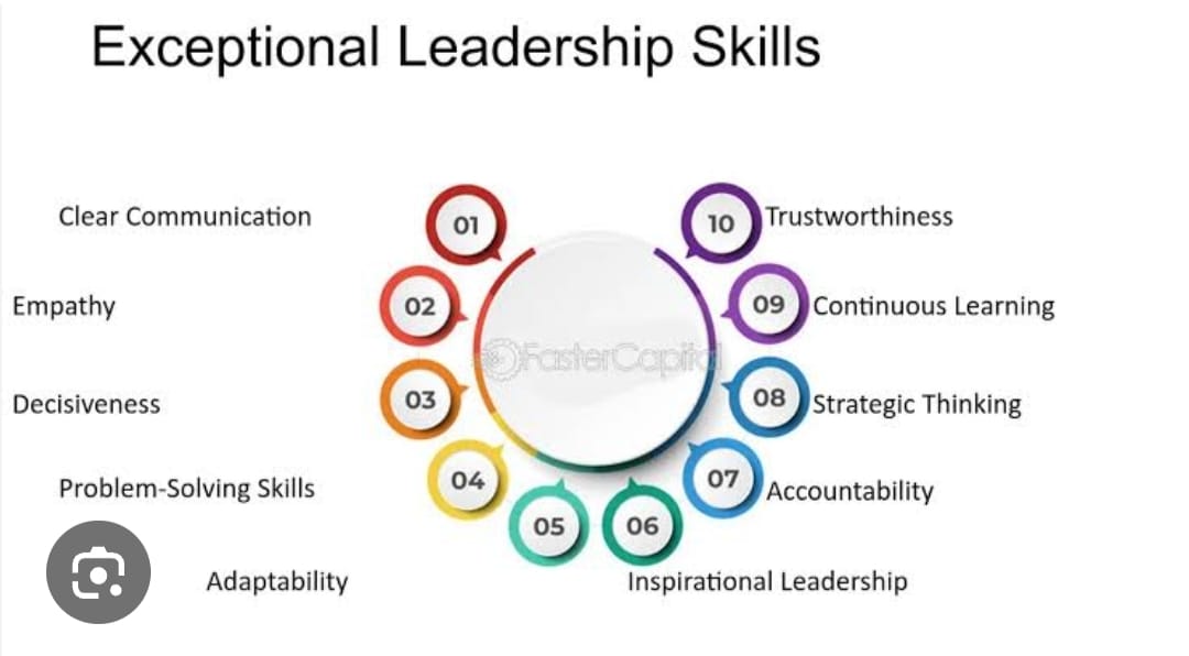 EXCEPTIONAL SKILLS DEVELOPMENT