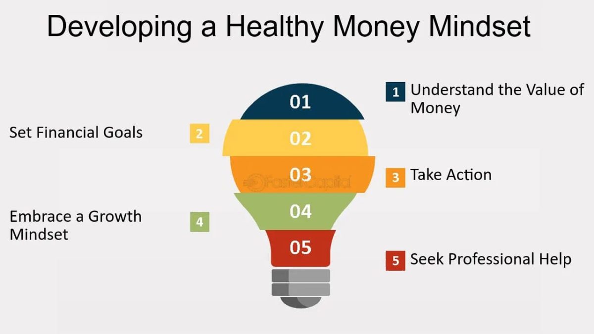 Money Mindset