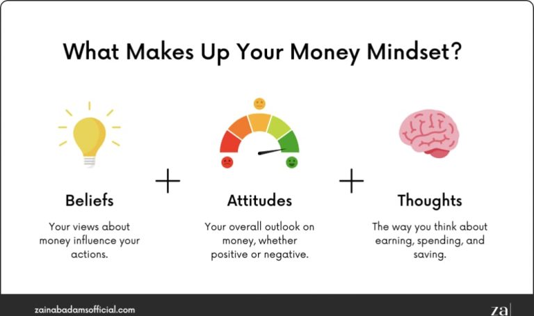 MONEY MINDSET
