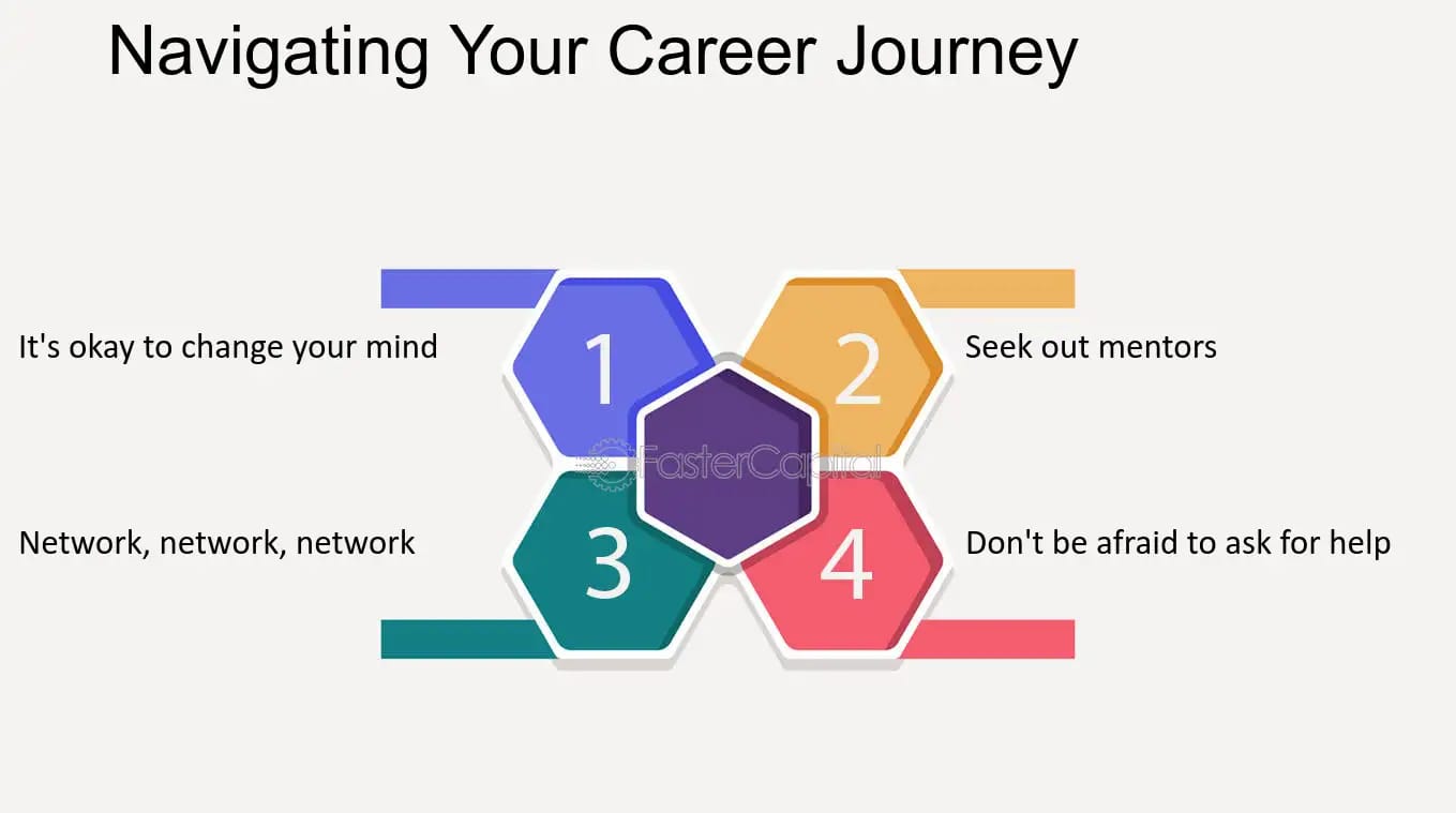 Navigating Your Corporate Journey: A Roadmap to Growth!