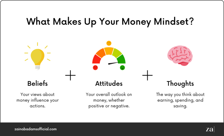 Life changing Blogs for success!