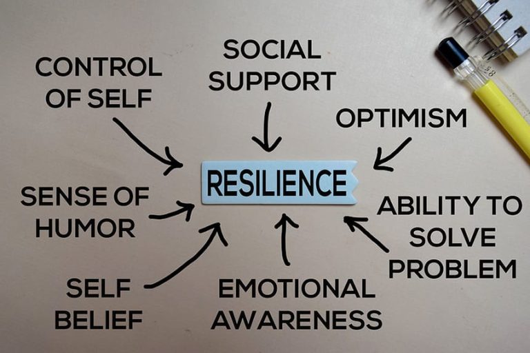 Life changing Blogs for success!