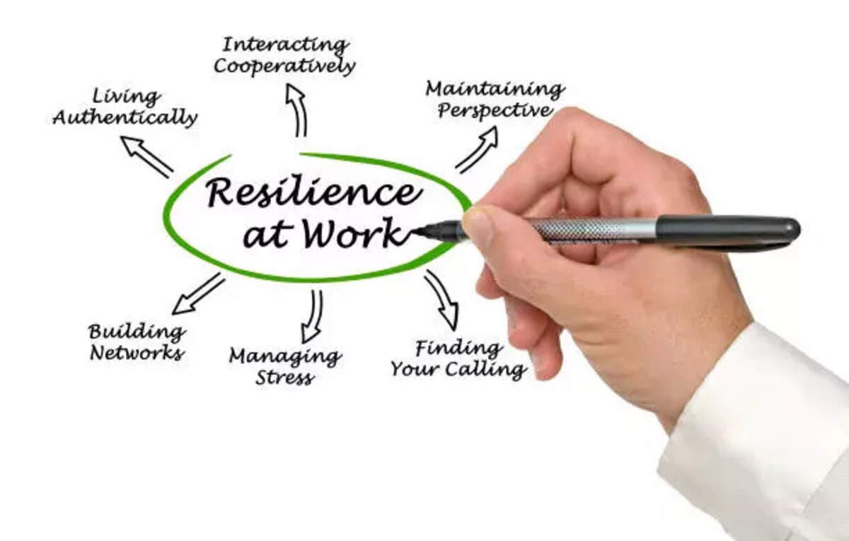 Resilience: Unlocking the Power Within to Overcome Life's Challenges